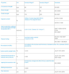 ROCK WOOL SANDWICH PANEL – Duowei Union Group Co.,Ltd.